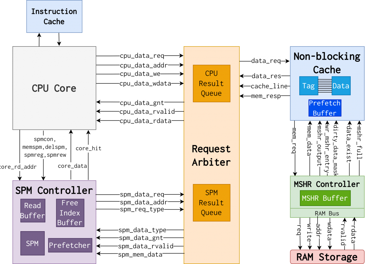 CS401-202501 | SUCourse